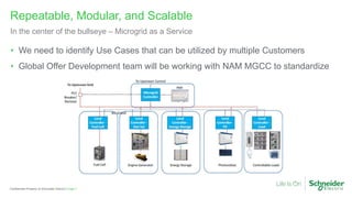 7.3_Schneider Electric_Barton_EPRI/SNL Microgrid Symposium | PPTX