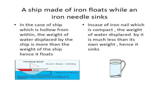 buoyancy and flotation, Archimedes' principle, conditions for floating ...