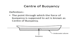 buoyancy and flotation, Archimedes' principle, conditions for floating ...