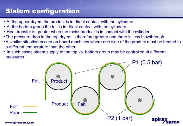 3b Paper Machine Steam Systems Part2 | PPT | Home Appliances | Home ...