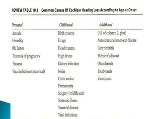 3 (b) pathology,disorders of outer, middle and inner ear | PPT