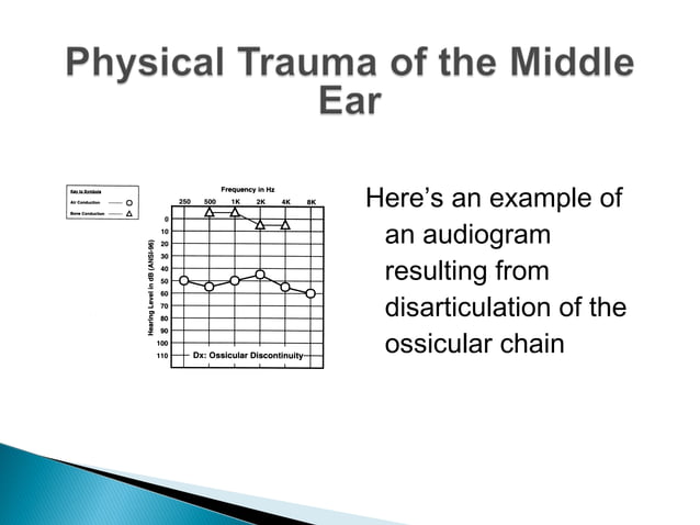 3 (b) pathology,disorders of outer, middle and inner ear | PPT