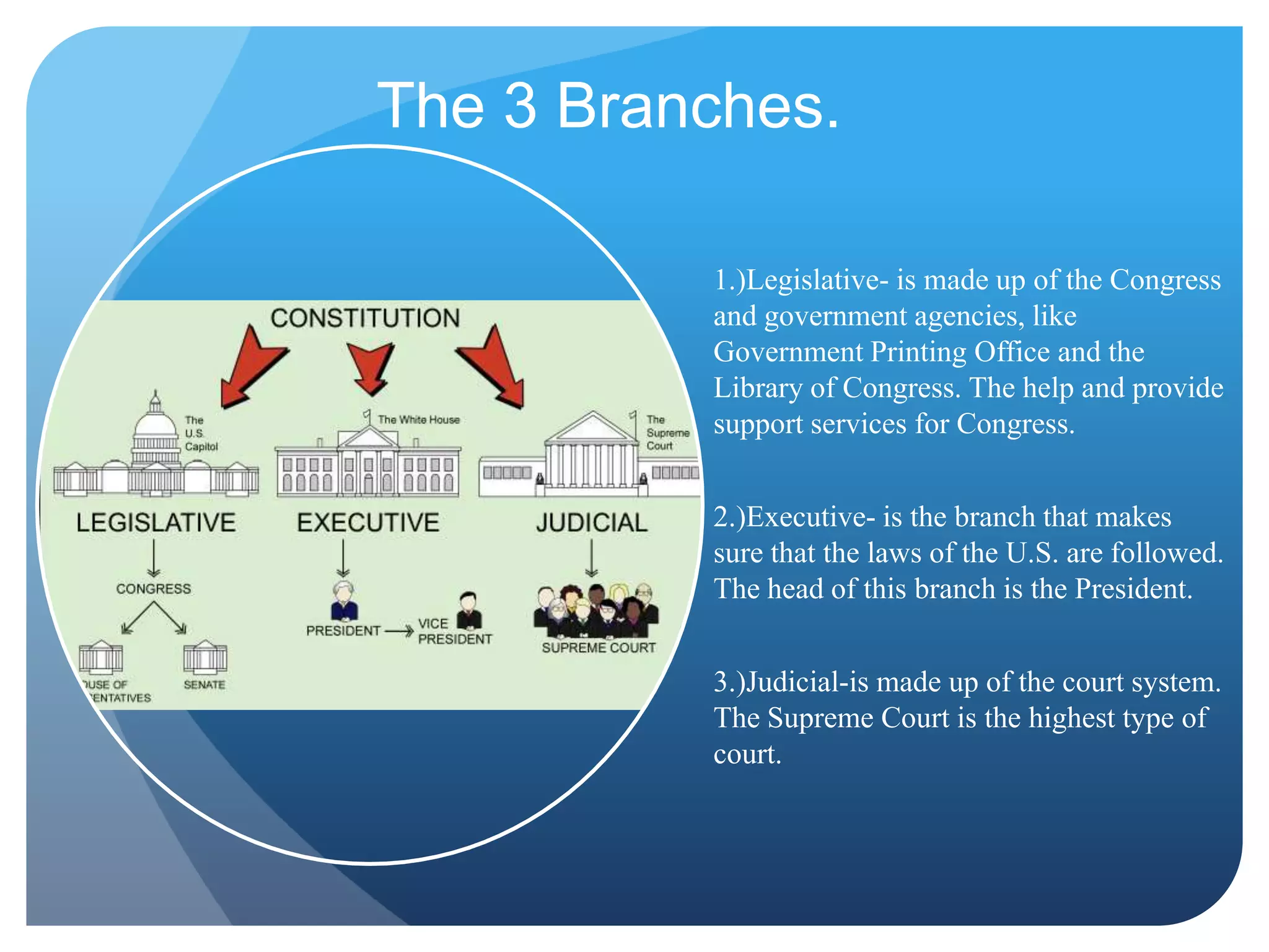 3 branches of_government | PPTX