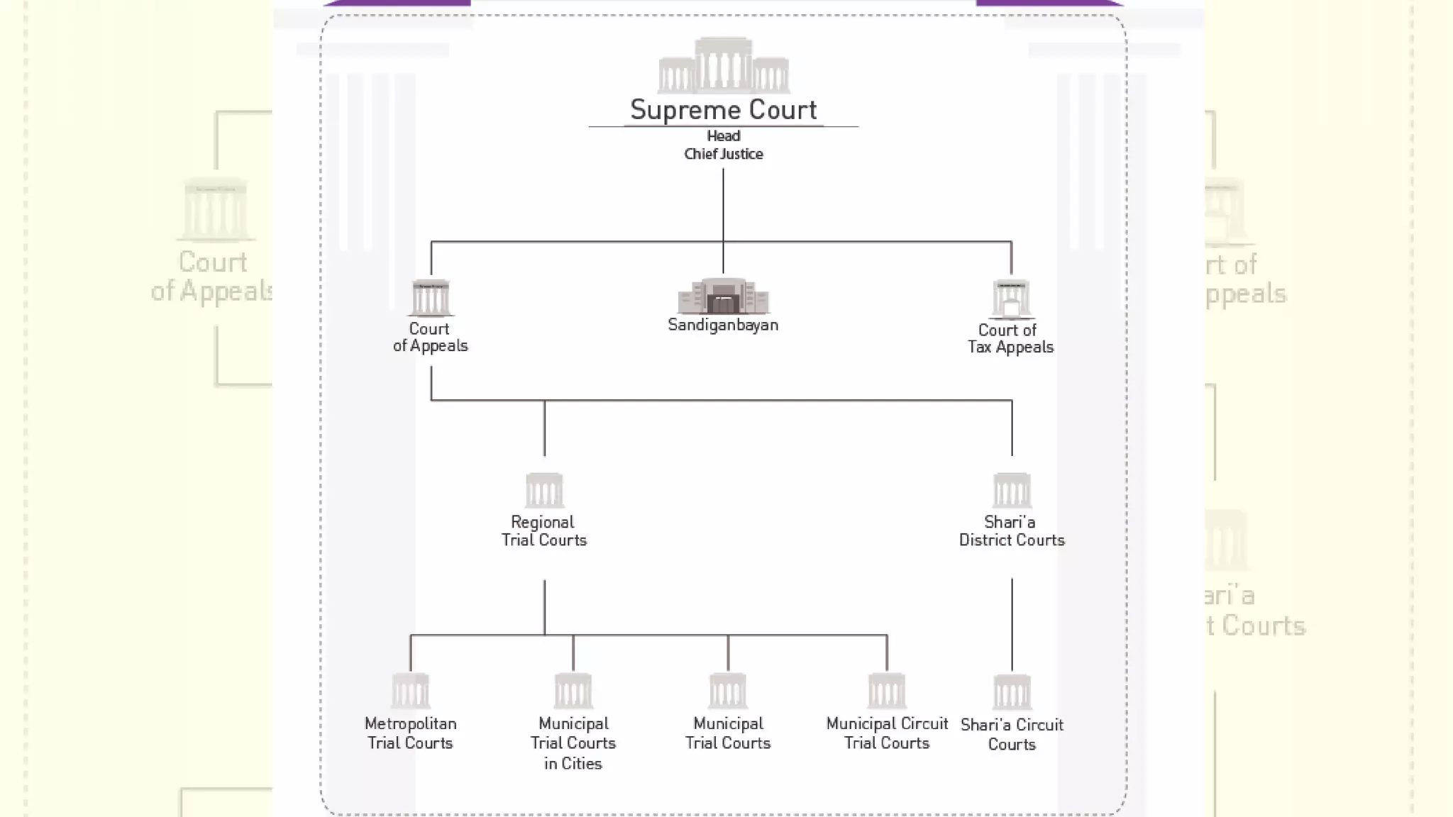 3 BRANCHES OF THE PHILIPPINE GOVERNMENT.pdf