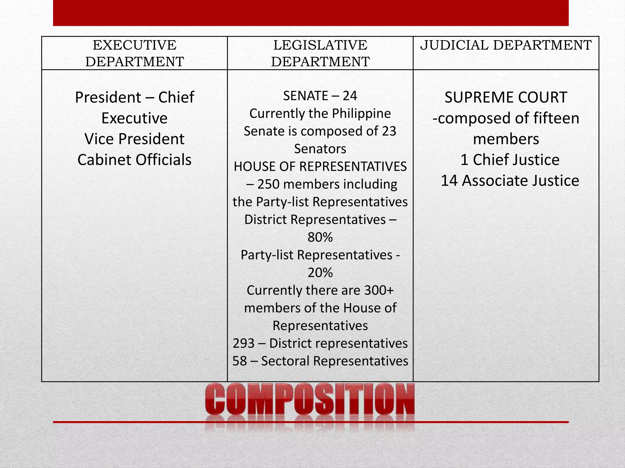 3 branches of the government | PDF