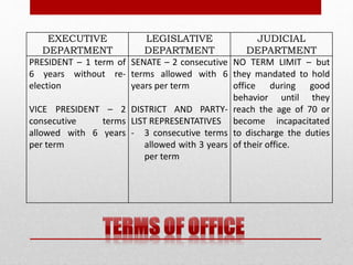3 branches of the government | PDF