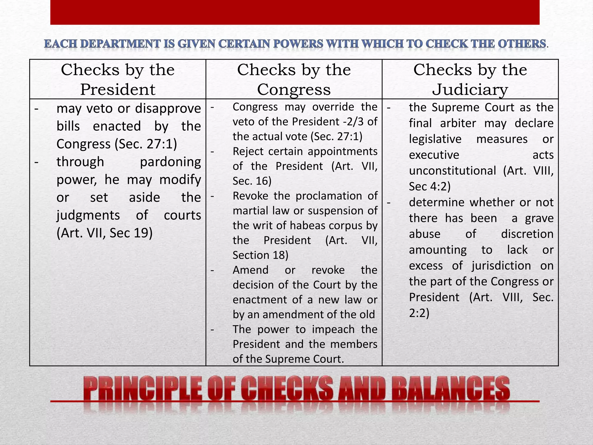 3 branches of the Philippine government | PPTX