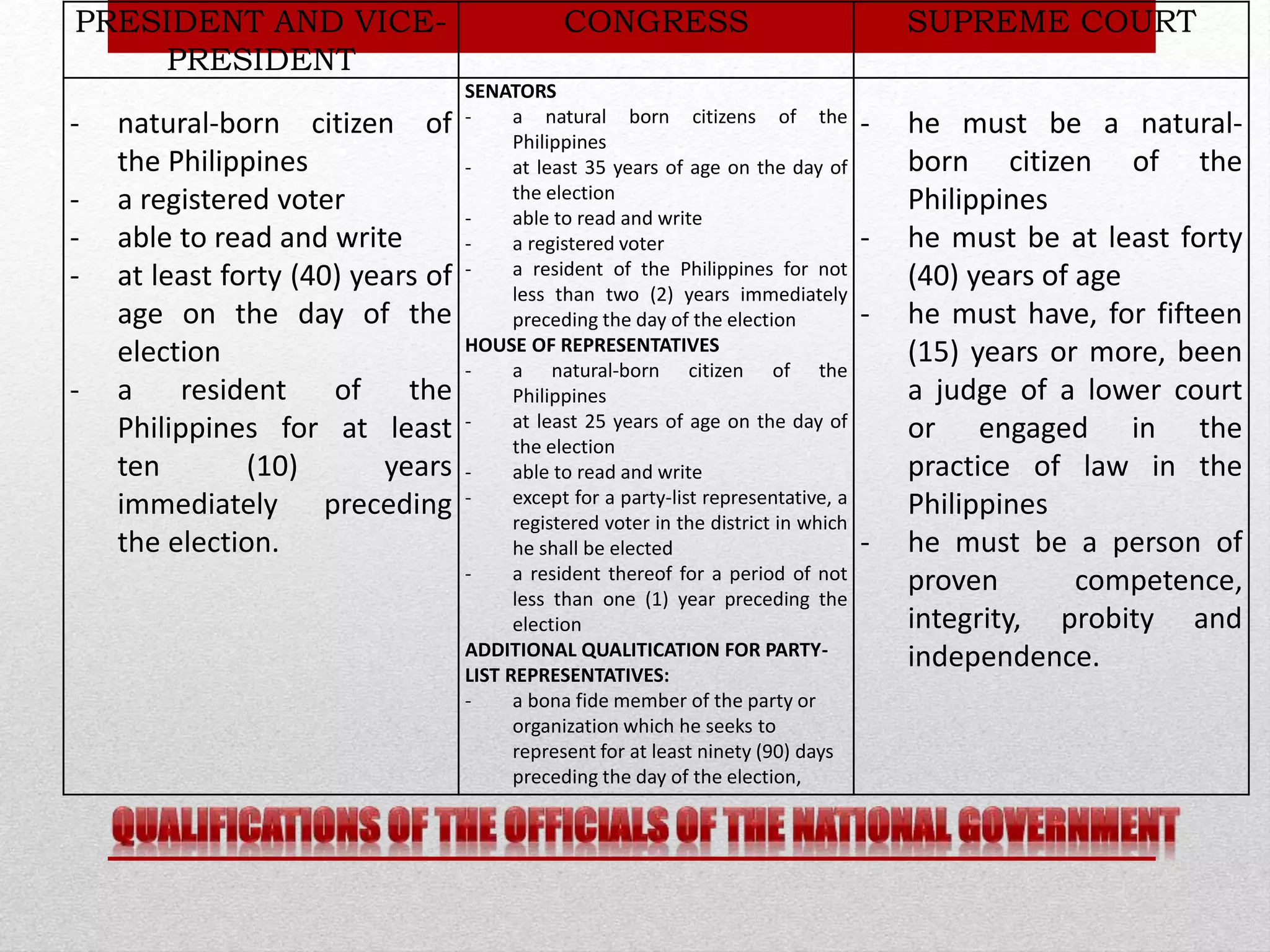 3 branches of the Philippine government | PPTX