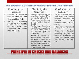 3 branches of the Philippine government | PPTX