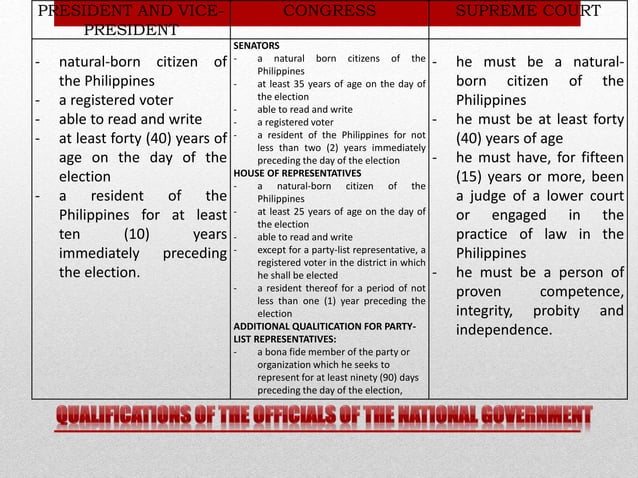 3 branches of the Philippine government | PPTX