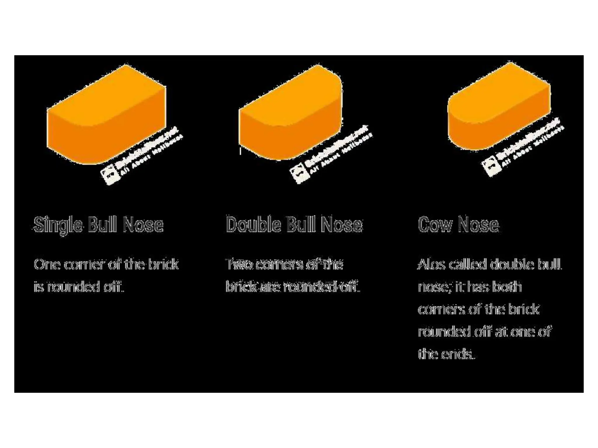 types of Bricks details and manufacture.pptx