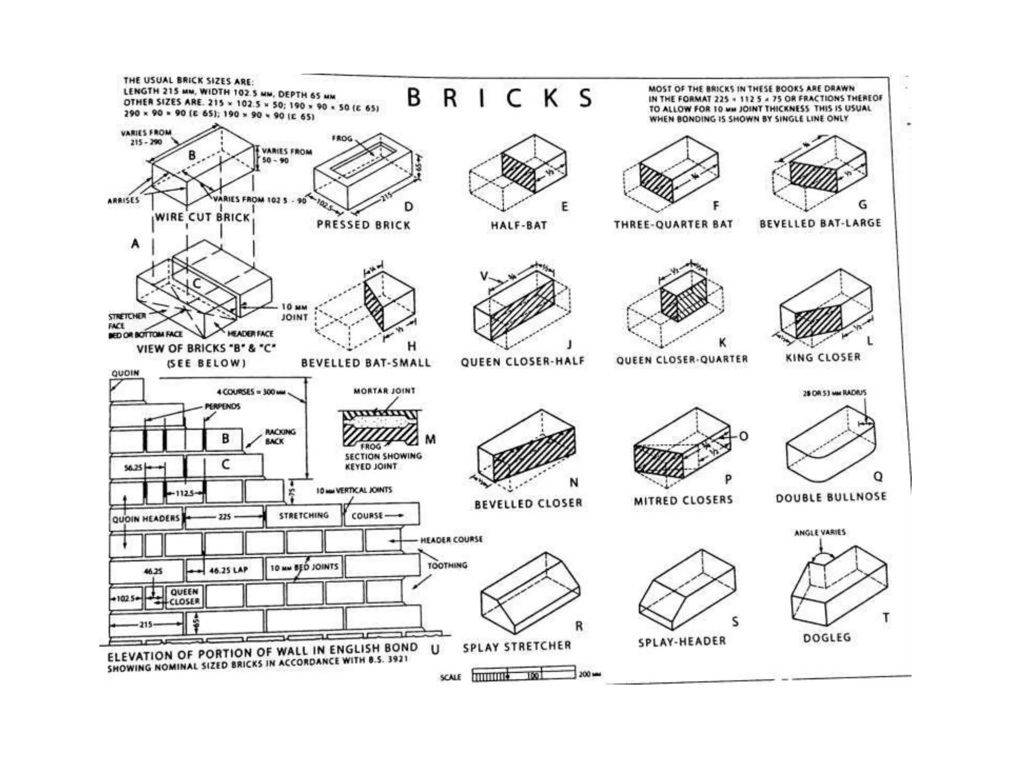 types of Bricks details and manufacture.pptx