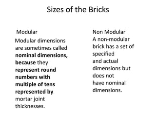 types of Bricks details and manufacture.pptx