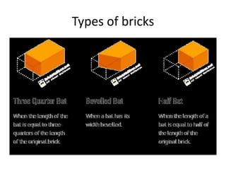 types of Bricks details and manufacture.pptx