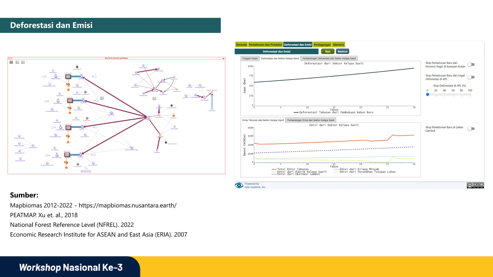 Simulation of Indonesian Palm Oil Sustainability (SIPOS) | PDF