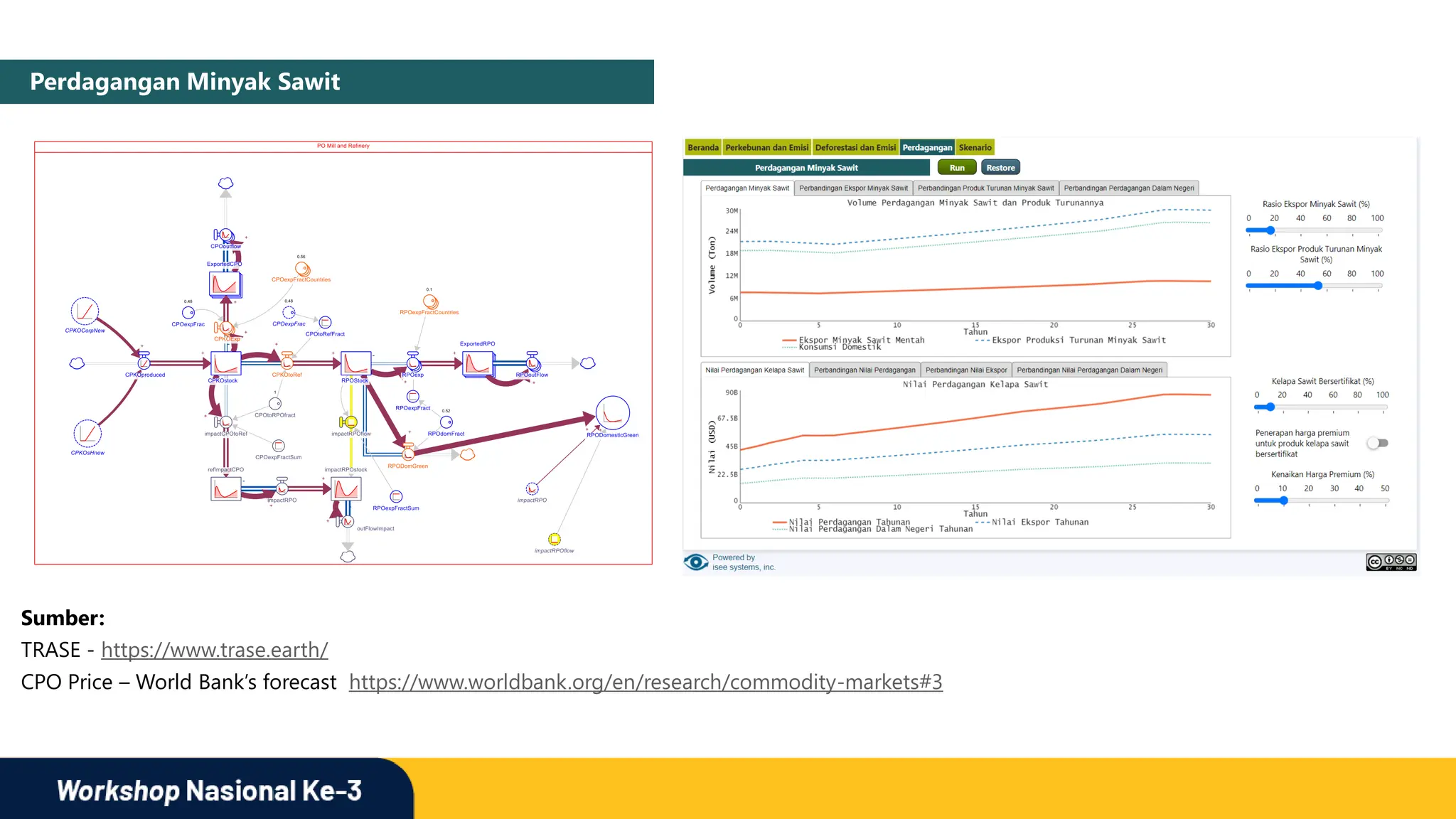 Simulation of Indonesian Palm Oil Sustainability (SIPOS) | PDF