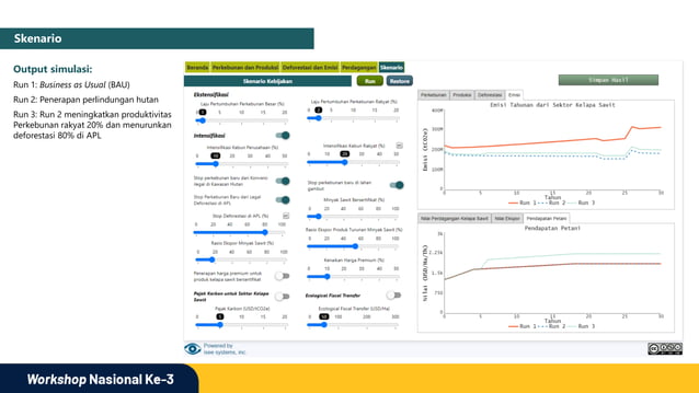 Simulation of Indonesian Palm Oil Sustainability (SIPOS) | PDF