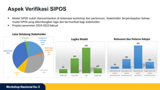 Simulation of Indonesian Palm Oil Sustainability (SIPOS) | PDF