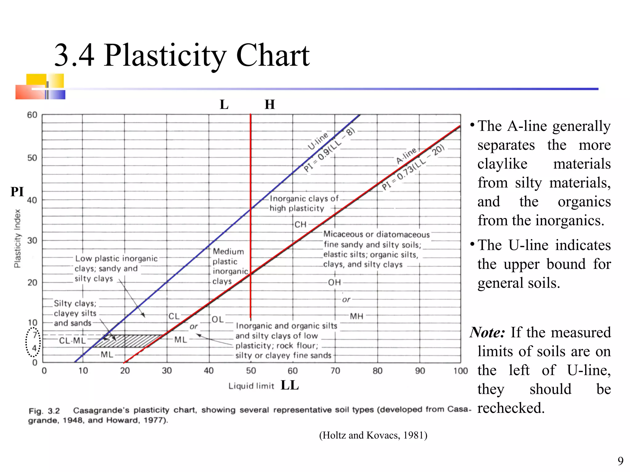 3 b soil classification | PPT | Civil Engineering Industry | Industries