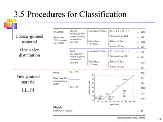 3 b soil classification | PPT | Civil Engineering Industry | Industries