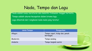 3 b sub tema 1 pemb 1,2,3 | PDF