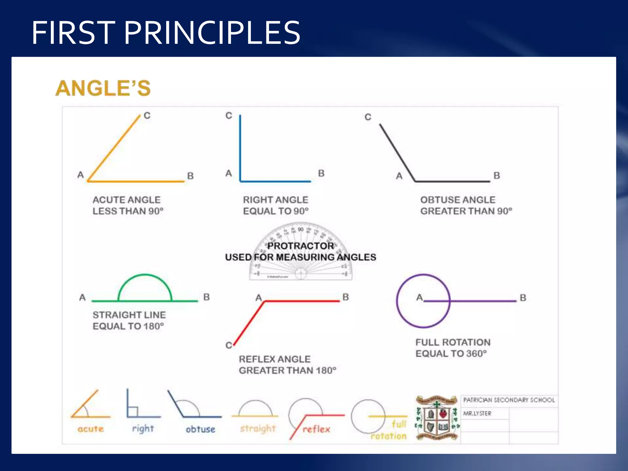 JUNIOR CERTIFICATE: TECHNICAL GRAPHICS NOTES | PDF