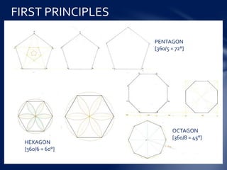 JUNIOR CERTIFICATE: TECHNICAL GRAPHICS NOTES | PDF