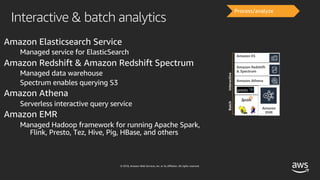 Builders' Day - Building Data Lakes for Analytics On AWS LC | PPT