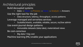 Builders' Day - Building Data Lakes for Analytics On AWS LC | PPT