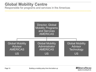 EY Human Capital Conference 2012: Building a global mobility policy ...