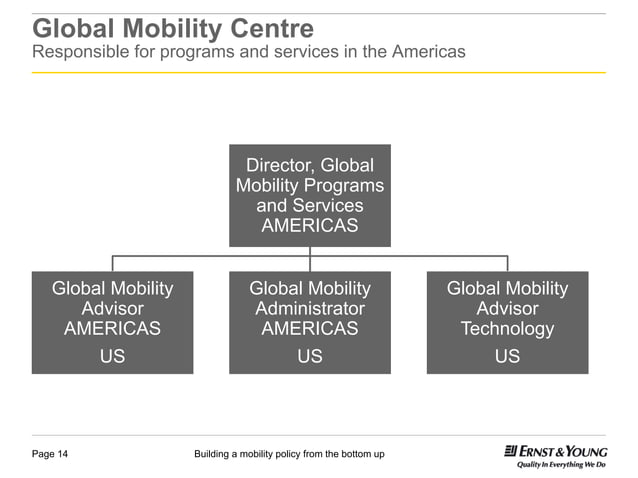 EY Human Capital Conference 2012: Building a global mobility policy ...