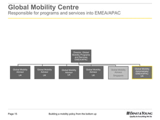 EY Human Capital Conference 2012: Building a global mobility policy ...