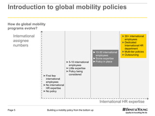 EY Human Capital Conference 2012: Building a global mobility policy ...