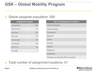 EY Human Capital Conference 2012: Building a global mobility policy ...