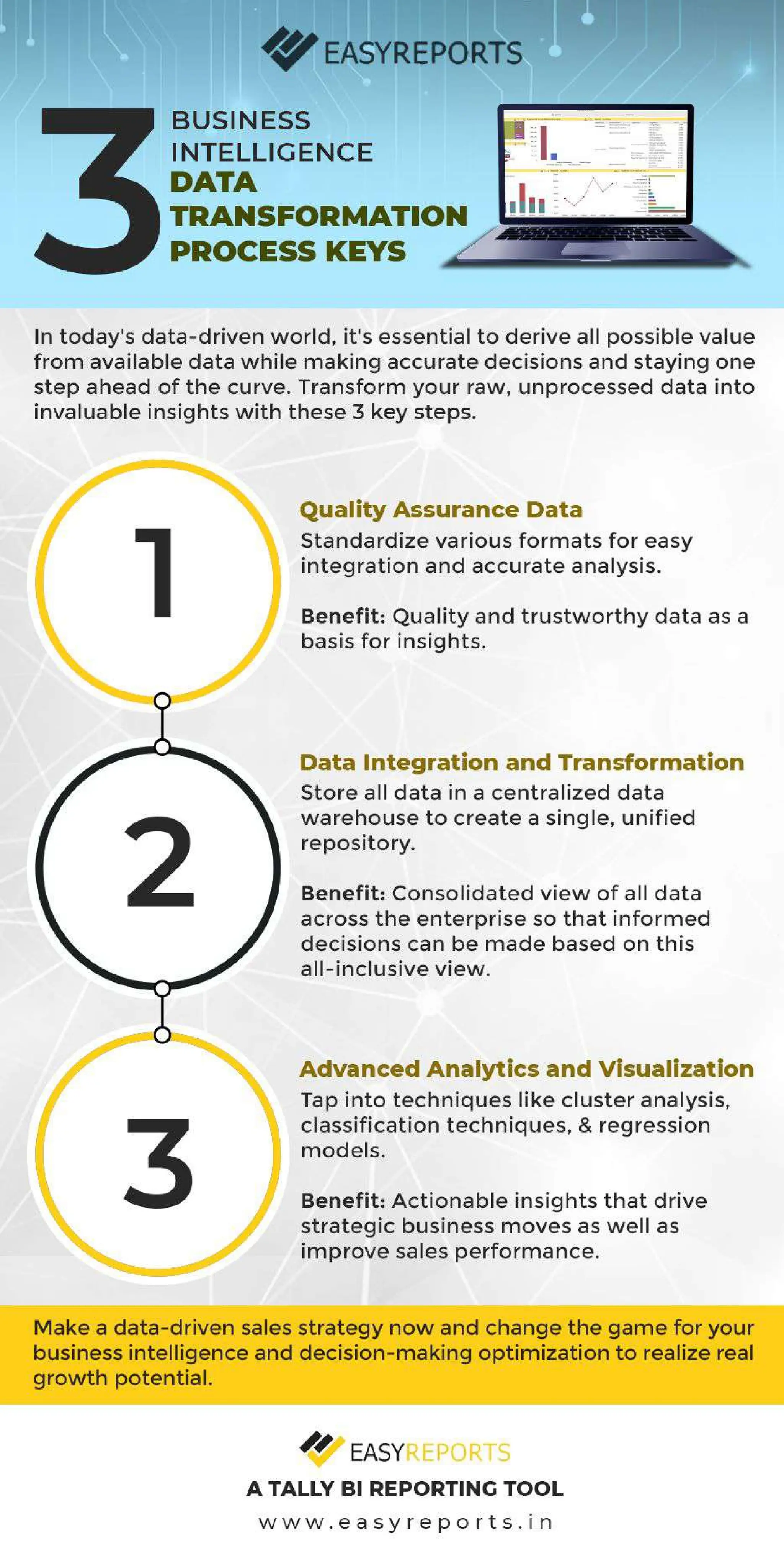 3 Business Intelligence Data Transformation Process Keys | PDF