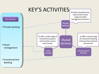 3business model details | PPT