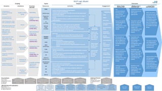 Early Intervention Using The Lifecurve | PPT