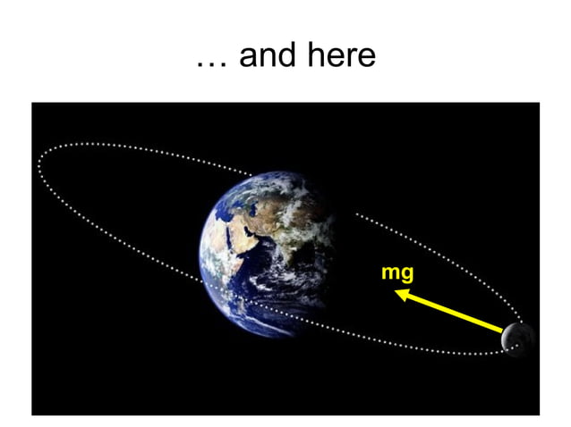 3c. uniform circular motion | PPT | Physics | Science