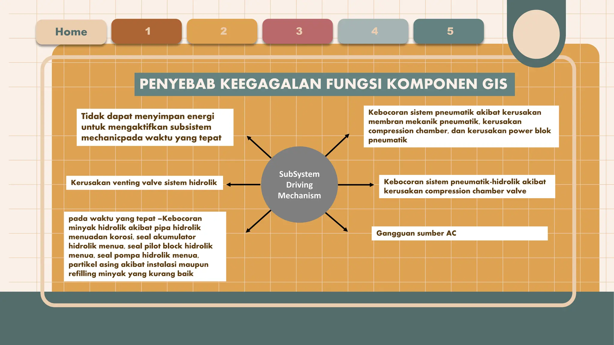 GARDU INDUK GIS SISTEM TENAGA LISTRIK 150 kV | PPTX
