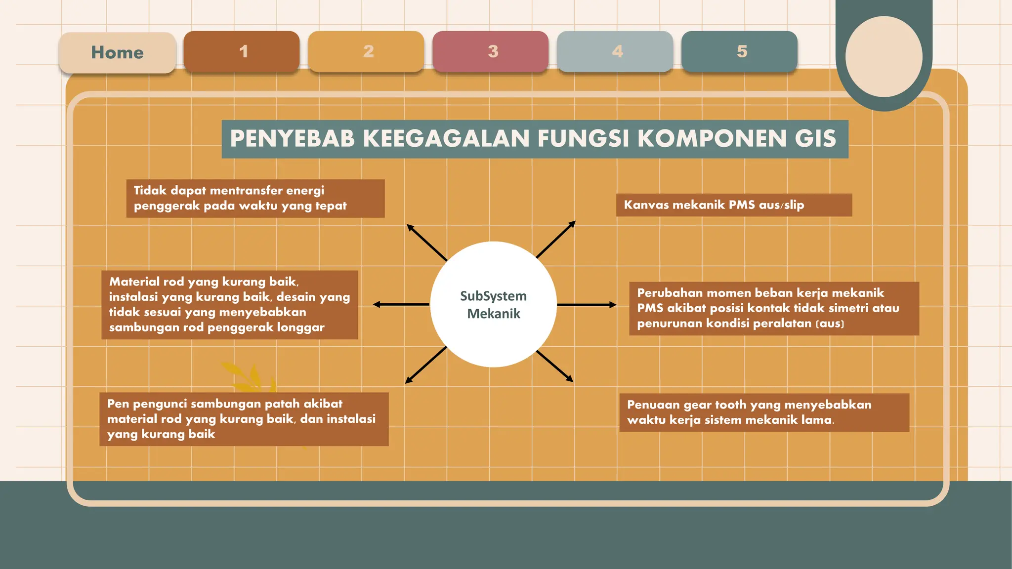 GARDU INDUK GIS SISTEM TENAGA LISTRIK 150 kV | PPTX