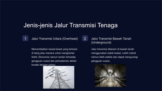 SISTEM TRANSMISI ( PENYALURAN) TENAGA LISTRIK | PPTX