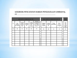 PELAPORAN PENGELOLAAM LIMBAH B3 | PDF