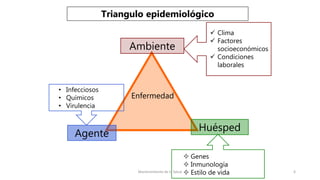 3c-Proceso-salud-enfermedad (1).pdf