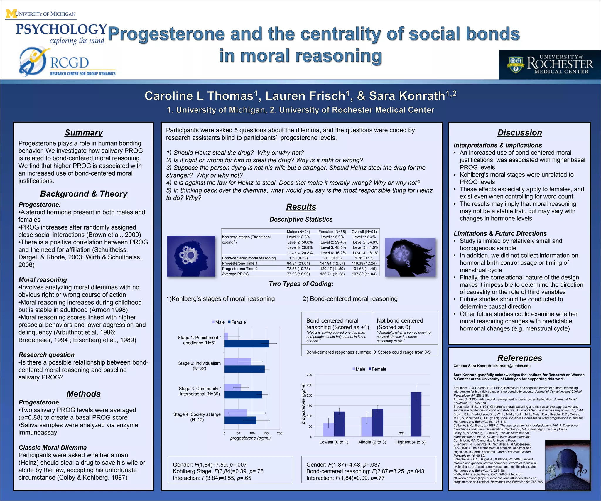 Prog_Moral poster presented at APS, MPA | PDF