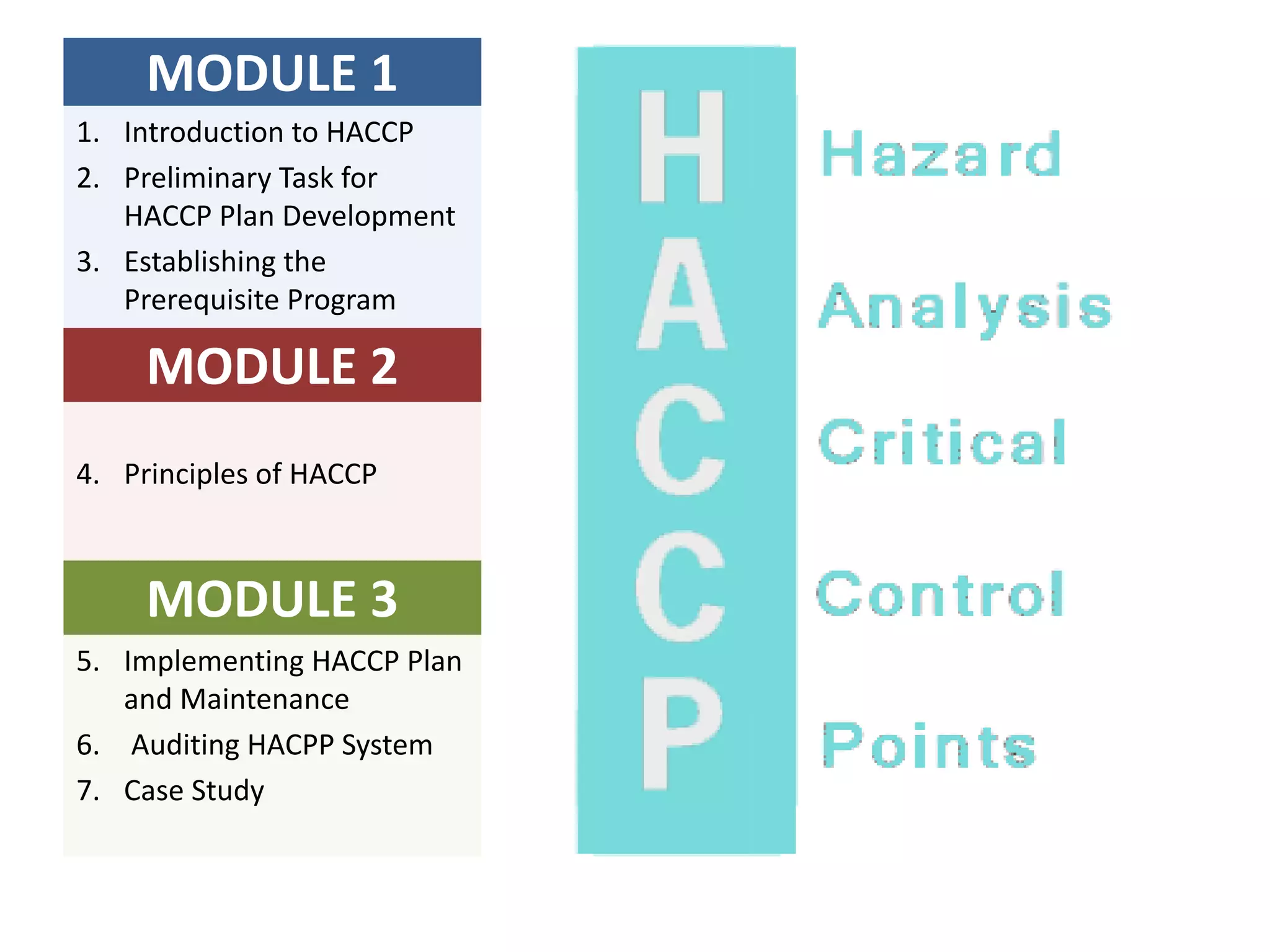 UNDERSTANDING FOOD SAFETY MANAGEMENT | PDF