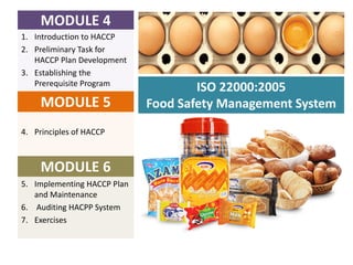 UNDERSTANDING FOOD SAFETY MANAGEMENT | PDF