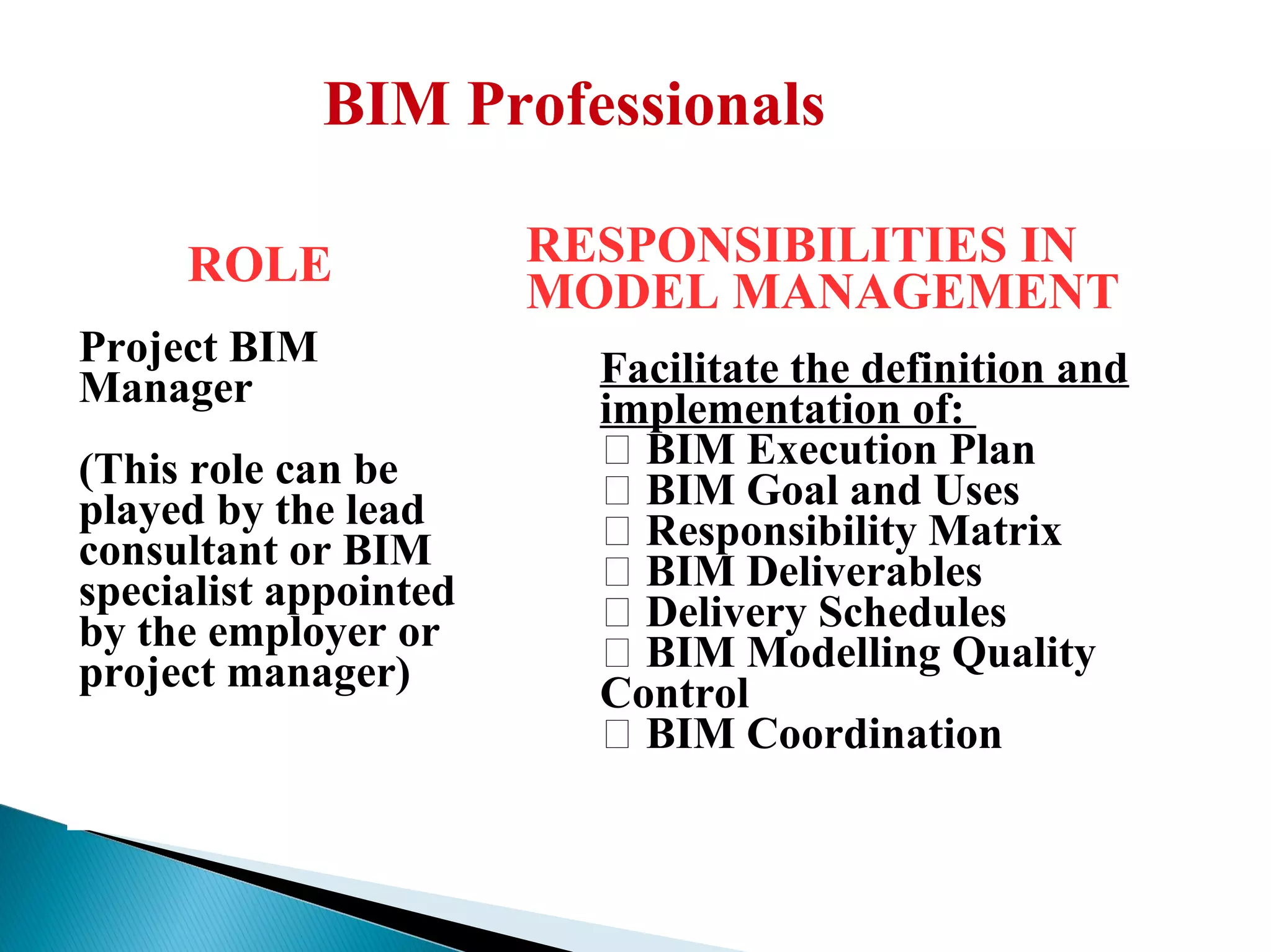 BASIC TERMS IN BIM-REVIT | PPT