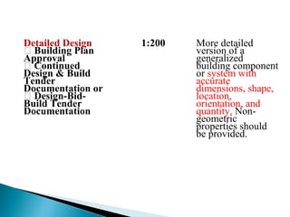 BASIC TERMS IN BIM-REVIT | PPT