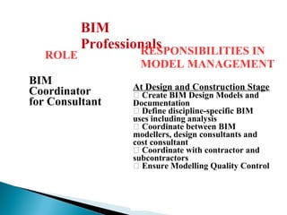 BASIC TERMS IN BIM-REVIT | PPT