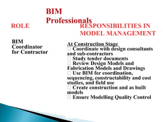 BASIC TERMS IN BIM-REVIT | PPT